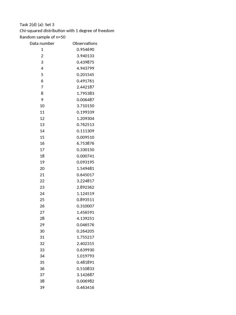Chi-Squared Distribution Analysis | PDF