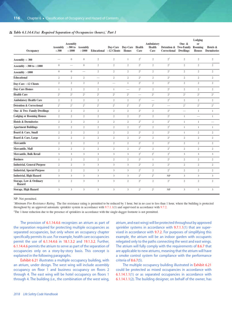 Occupancy Separation Requirements | PDF | Wall | Fire Sprinkler System