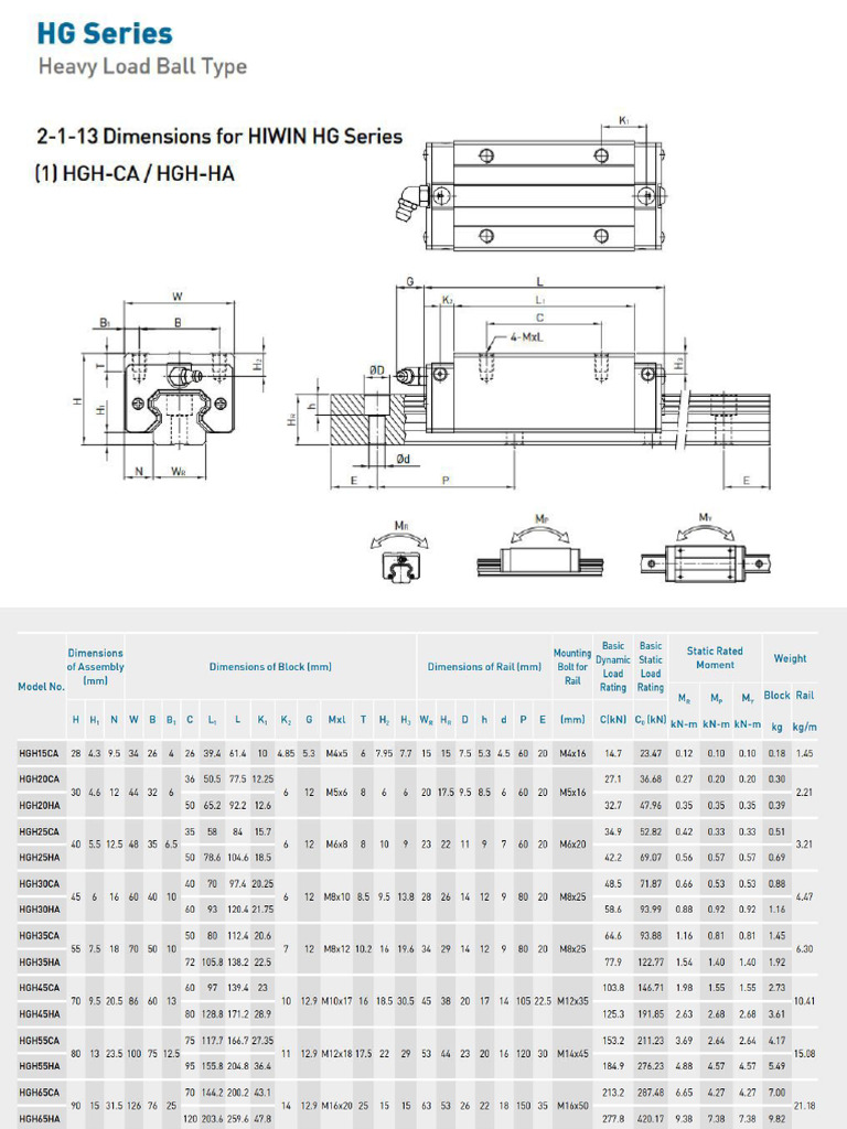 775 HG Hiwin x4vkgh | PDF