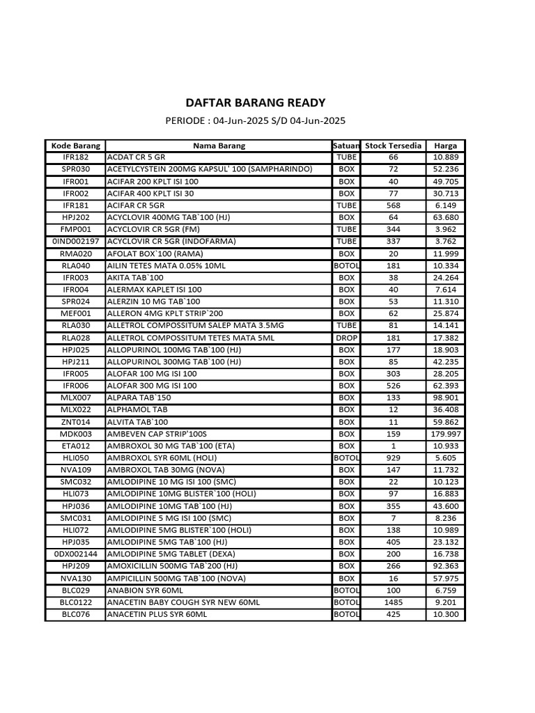 Barang Ready - 04 Juni 2025 | PDF | World Health Organization | Drugs
