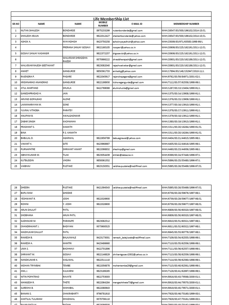 Life Membership List - IMA Nashik | PDF