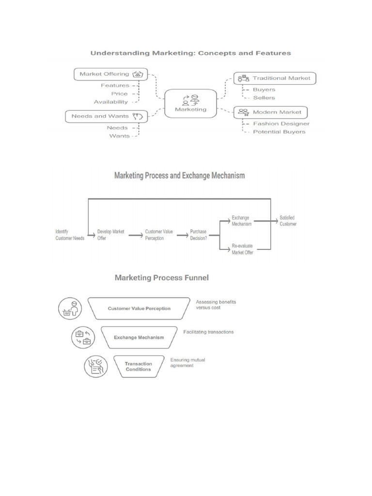 Marketing Mind Maps | PDF