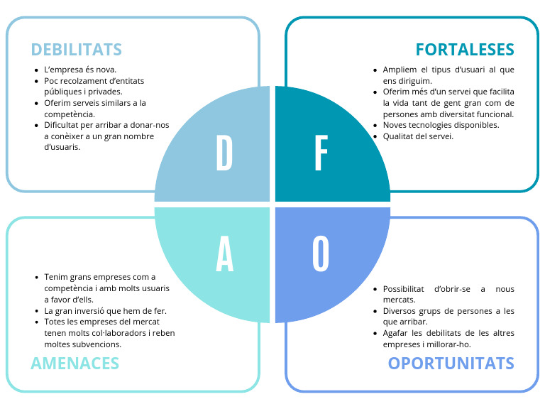 Dafo TFG | PDF