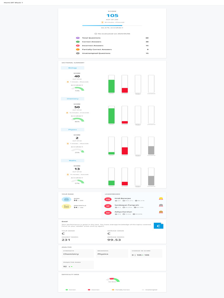 Iat Mock Analysis | PDF