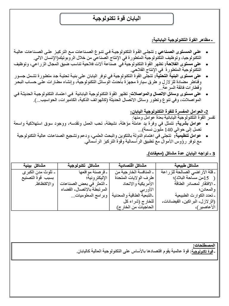 Jtima3eyat Amina | PDF