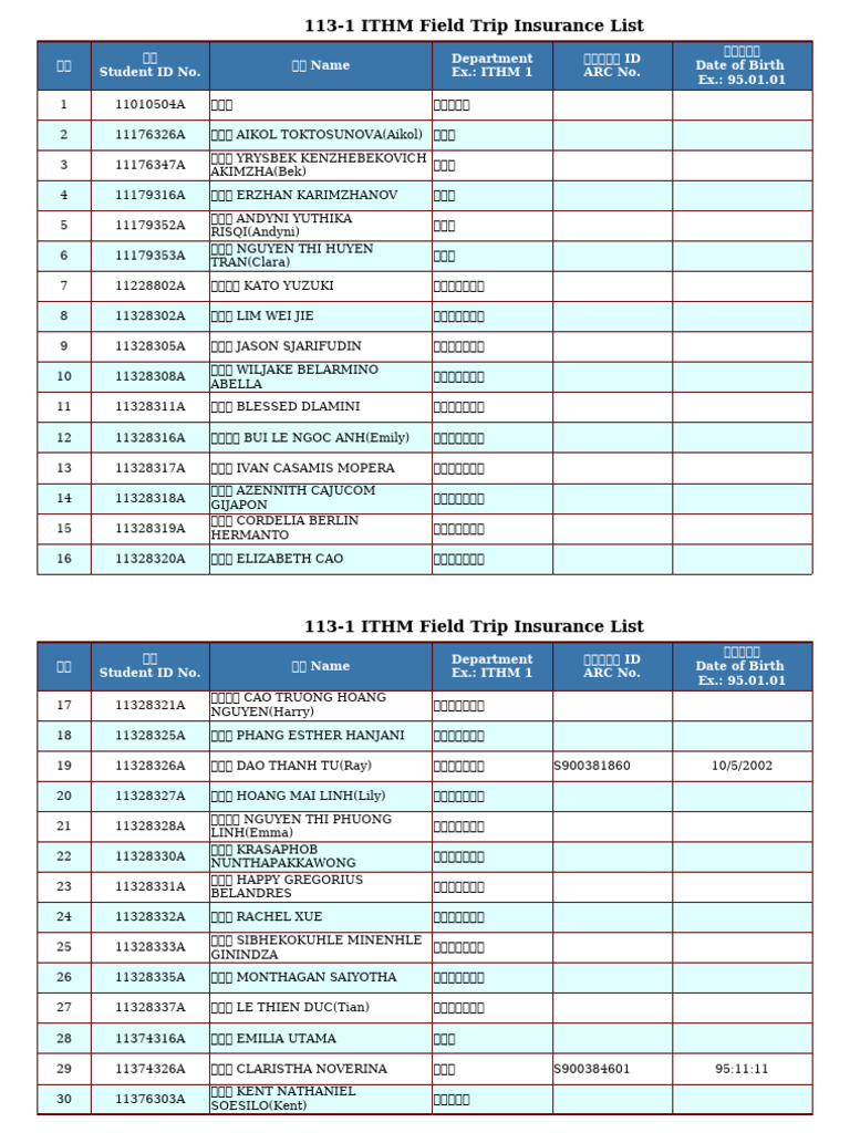 113-1 ITHM Field Trip Insurance List | PDF