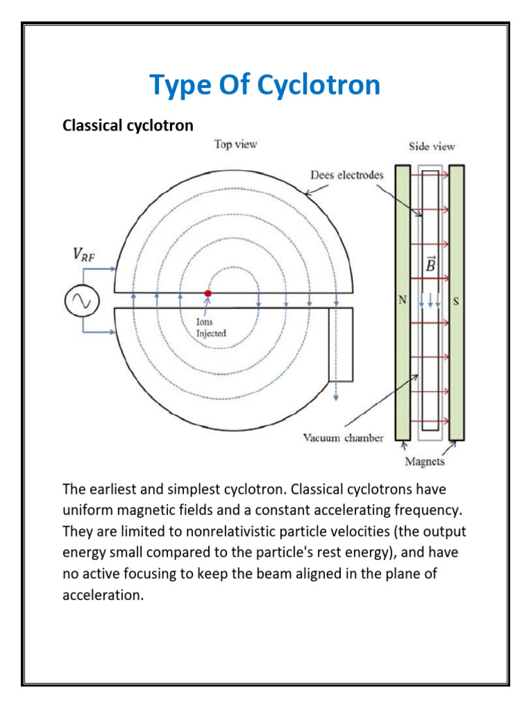 Types of Cyclotrons Explained | PDF