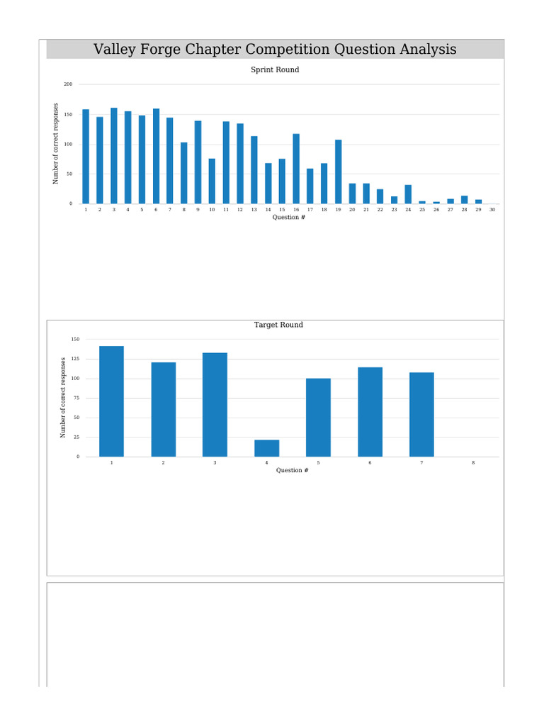 Question Analysis For 2025 MathCounts | PDF