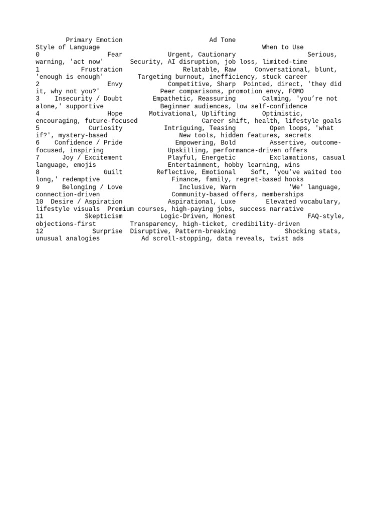 Tone Table For Marketing Emotions | PDF