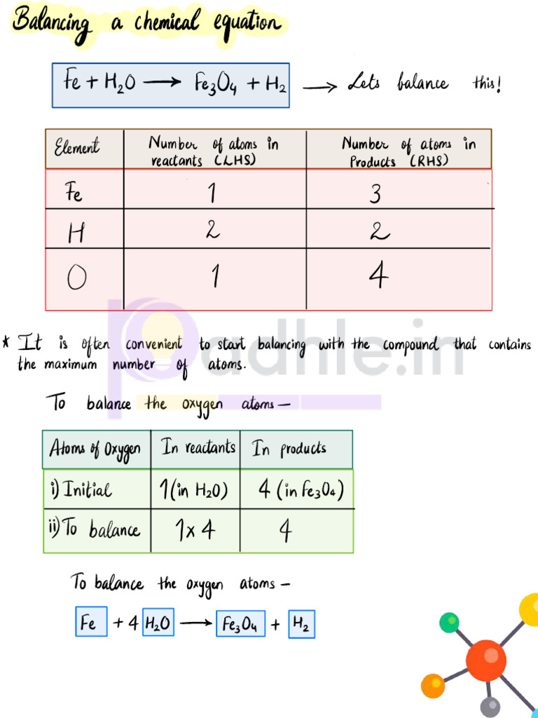 Padhle 10th - Chemical Reactions & Equations - Integrated PYQs - Extracted - 06141931 ...