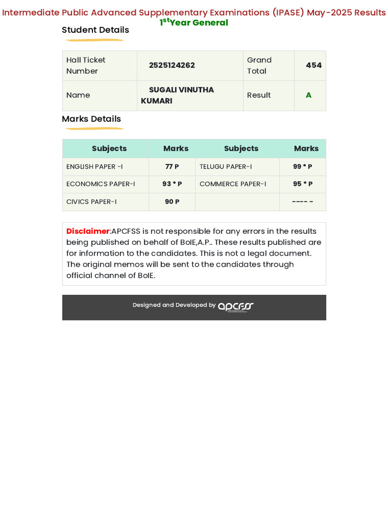 Bindu AP Improve Results | PDF