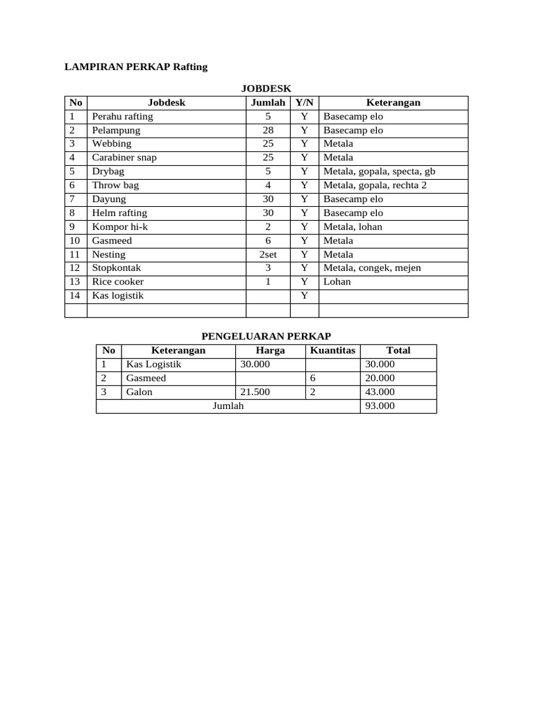 Lampiran Perkap Dikjut Rafting 2025 | PDF