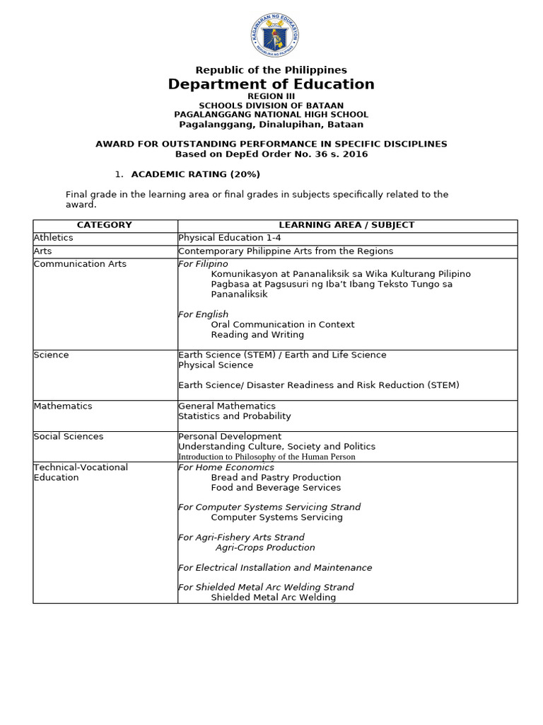 Application Of Awards In Specific Discipline Pdf Science Learning