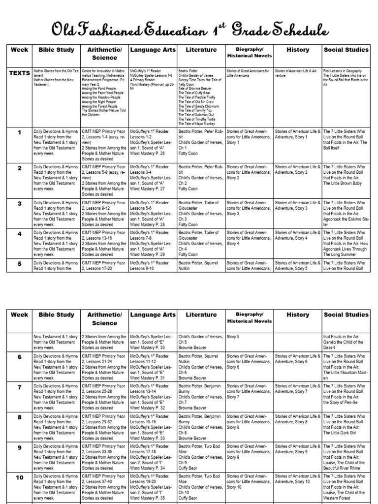 1st Grade Schedule | PDF