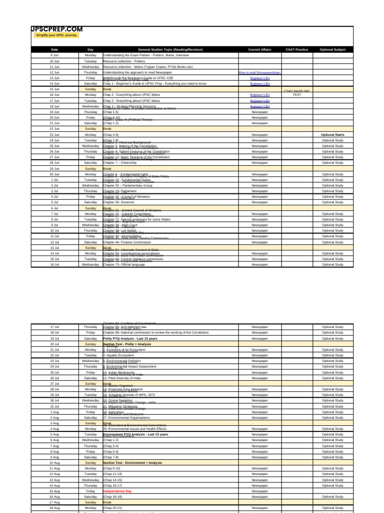 UPSC CSE Study Schedule and Resources | PDF | Biodiversity | Ecosystem