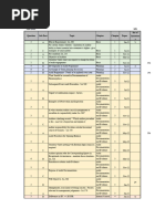 RTP & MTP Sept 24 Important Questions | PDF | Audit | Financial Audit