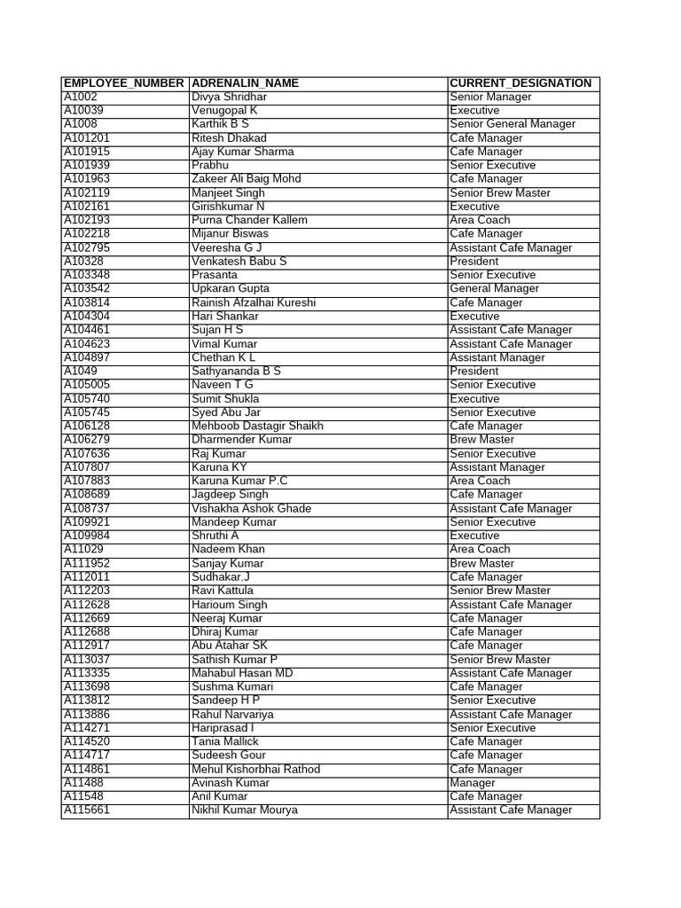 Active Employees List 07-JUN-2024 | PDF | Film Production Districts ...