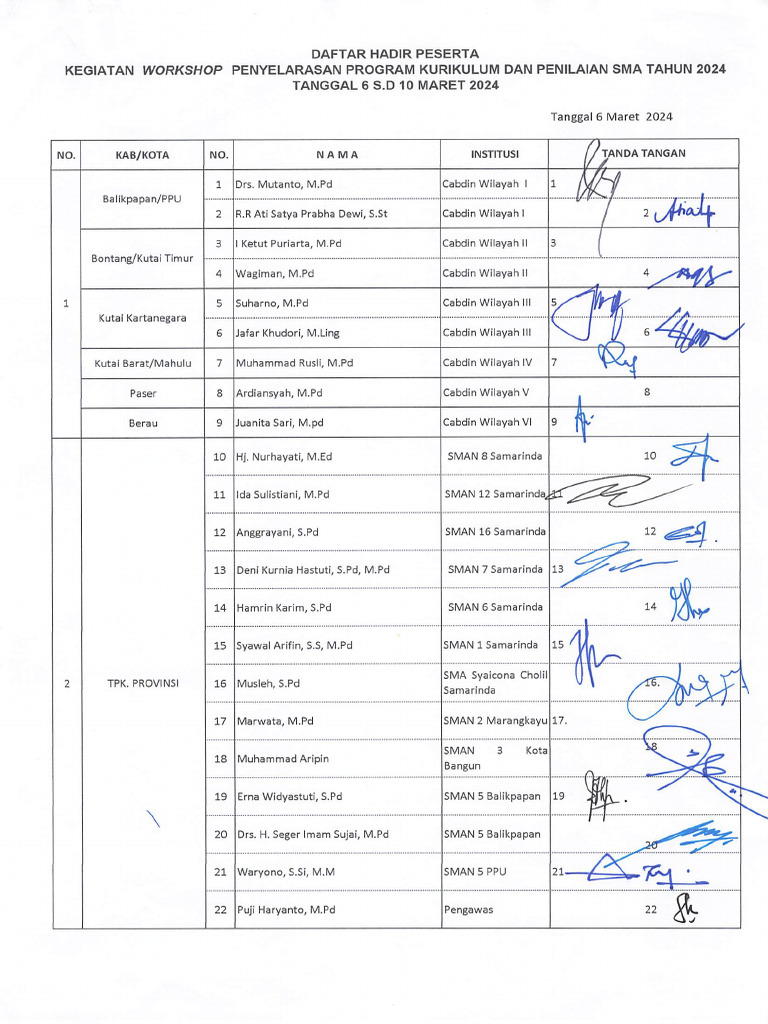 Daftar Hadir Peserta TGL 6 | PDF