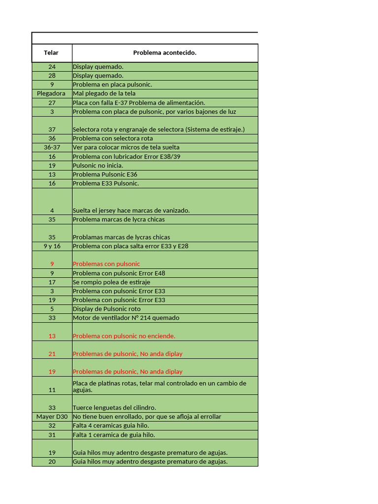 Antecedentes de Problemas Elec.,Mec. | PDF