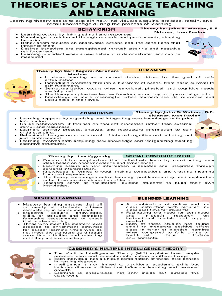 Theories of Language Teaching and Learning | PDF | Learning | Behaviorism