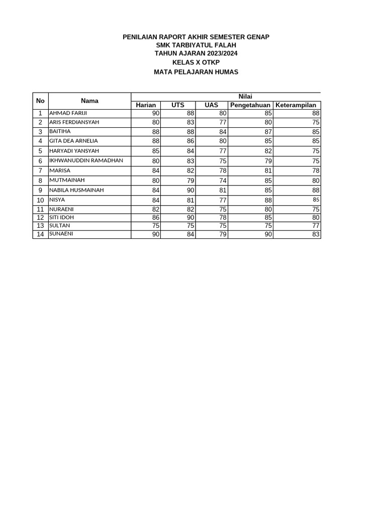 Contoh Format Nilai SMK | PDF