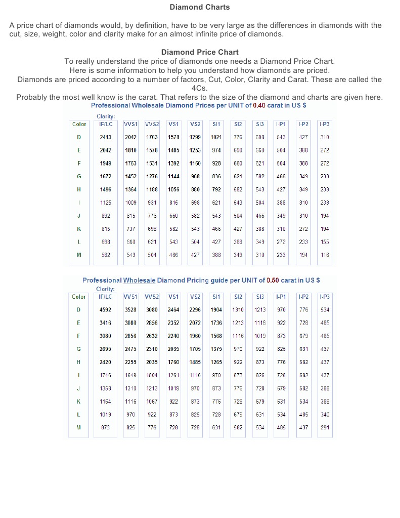 Diamond Charts and Value Guide | PDF | Native Element Minerals ...