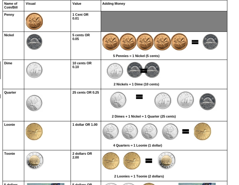 Coins and Bills | PDF