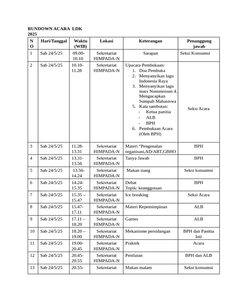 Realisasi Acara LDK 2025 | PDF