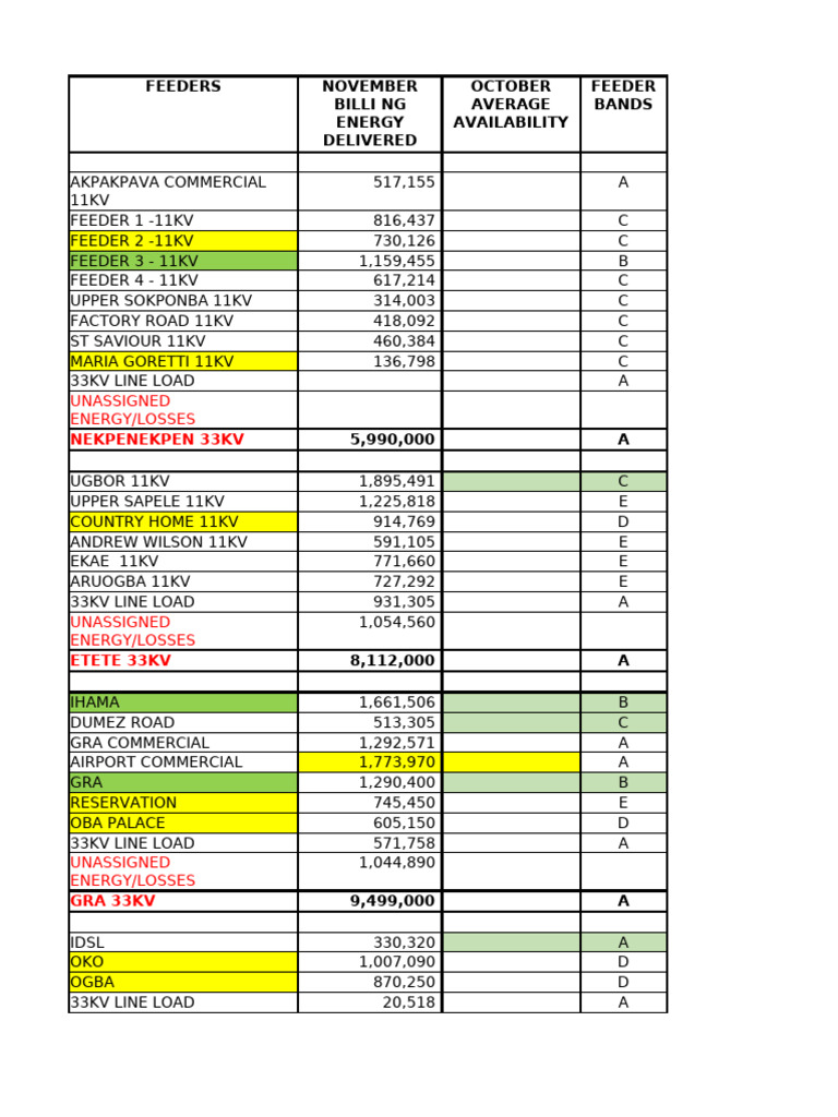 Energy Delivered in October For November 2023 Billing | PDF