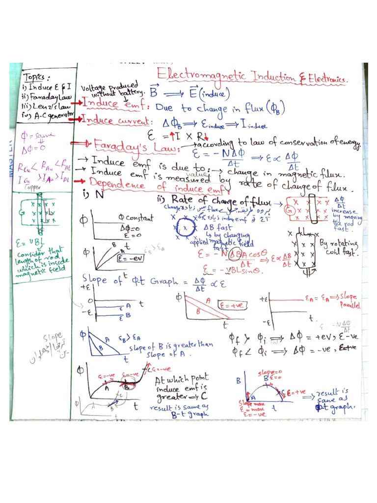 Electromagnetic Induction | PDF