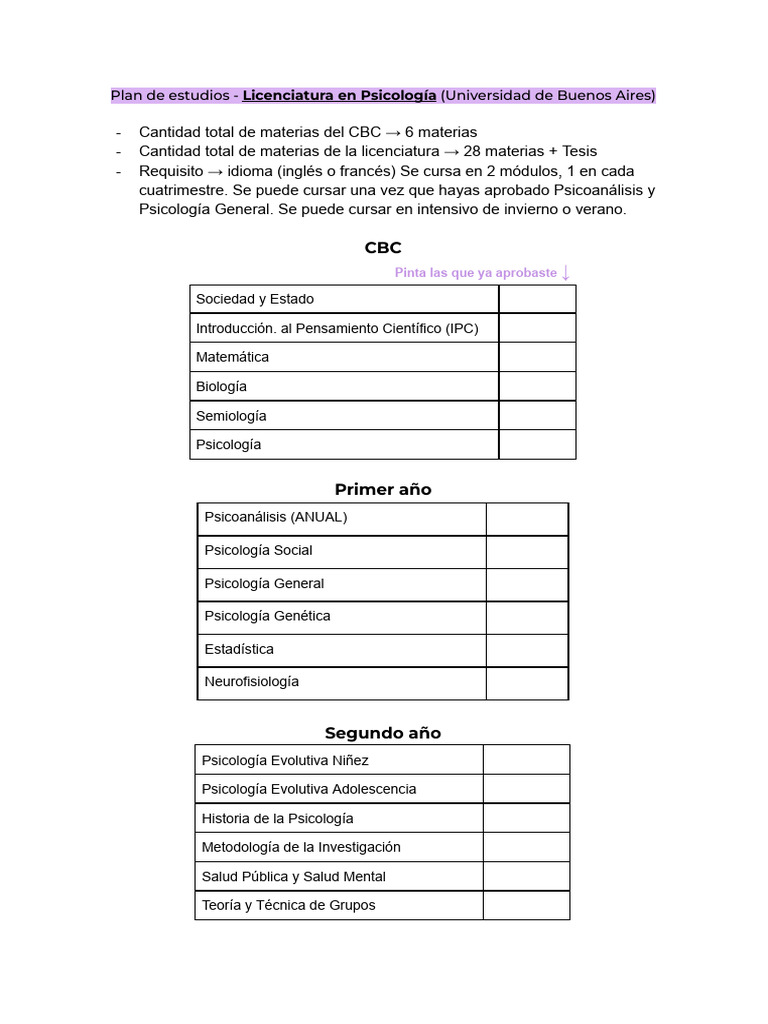 Plan de Estudios - Lic. en Psicología (UBA) | PDF