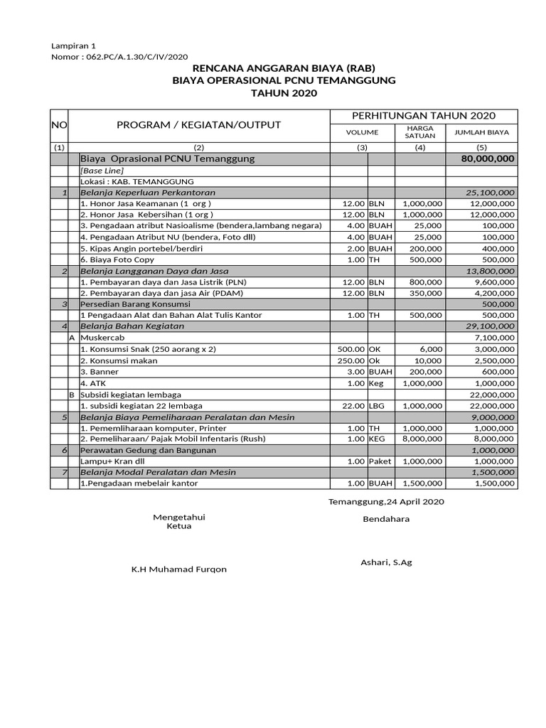 RAB Proposal PC | PDF