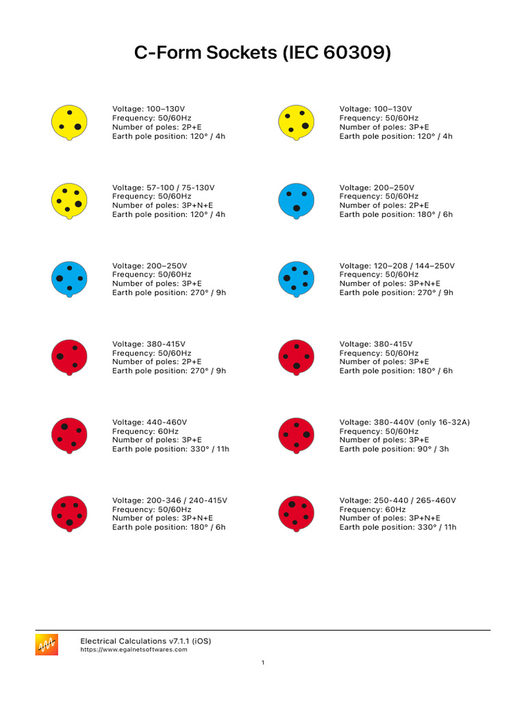 IEC 60309 C-Form Socket Specifications | PDF | Frequency | Hertz