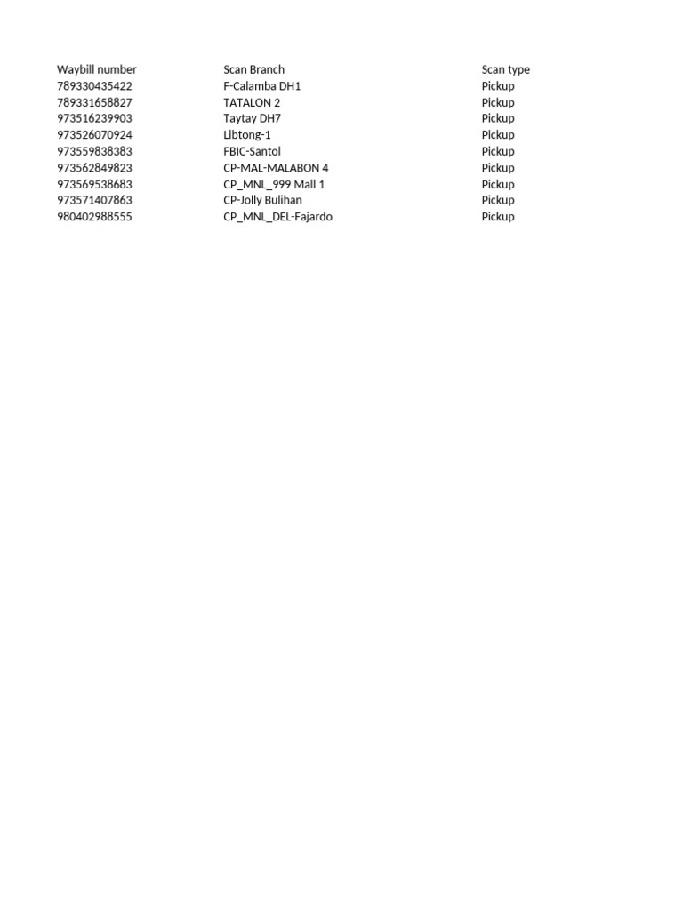 Waybill Status Pick Up 20241221082868 | PDF