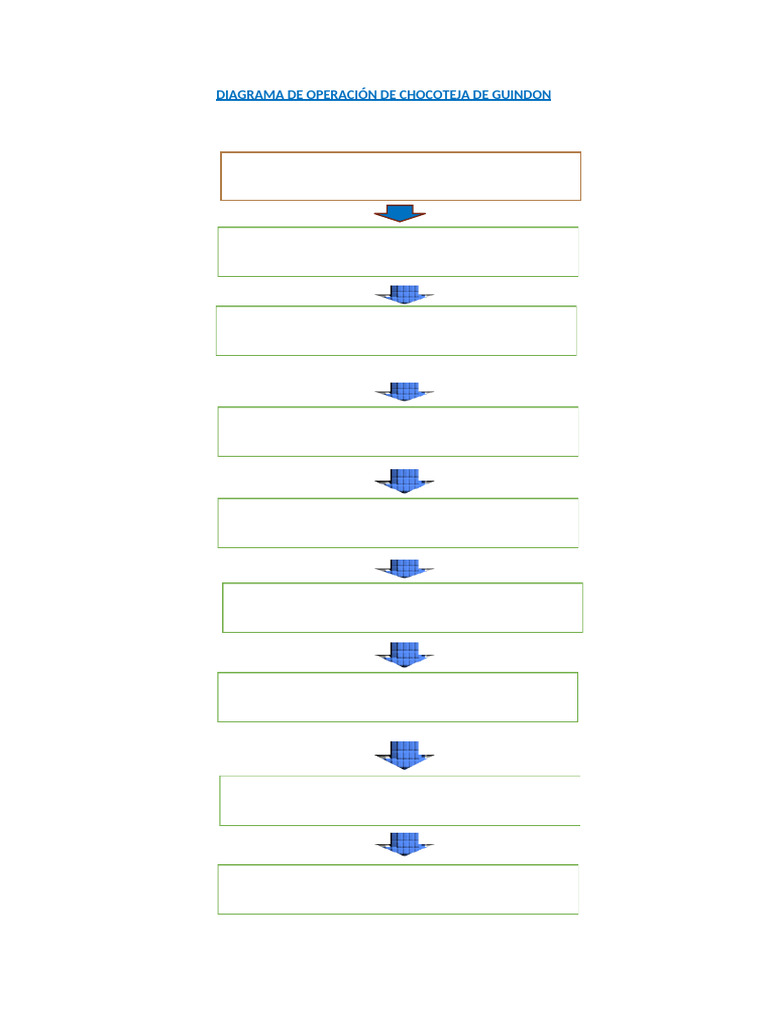 Diagrama de Operación de Chocoteja de Guindon | PDF