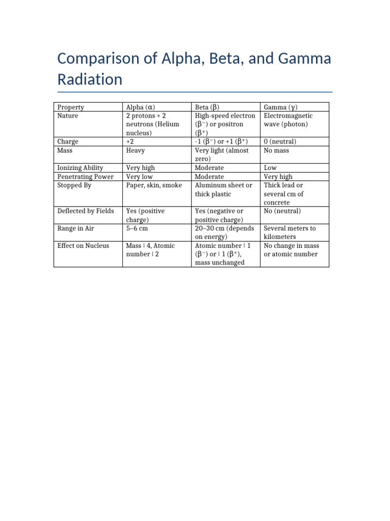 Alpha Beta Gamma Comparison | PDF