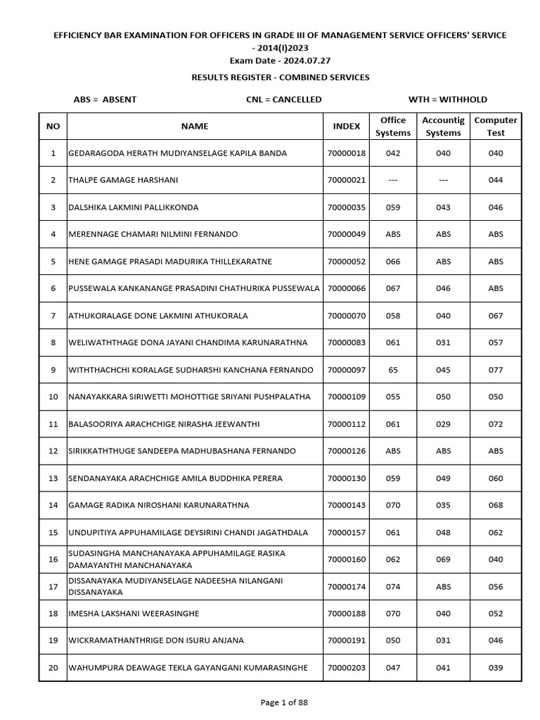 Msos Grade III Eb Exam Results 2014 I 2023 Compressed | PDF | Legal ...
