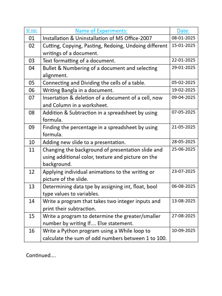 ICT Practical List. | PDF