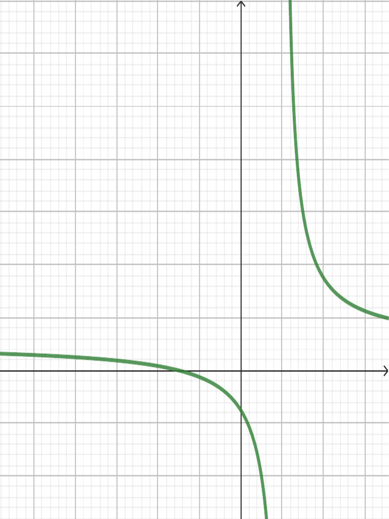 Geogebra Export | PDF