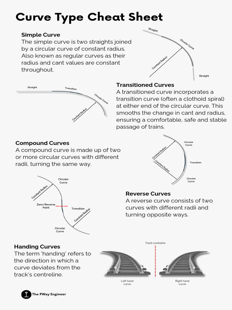 Curve Types for Railway Engineering | PDF | Analytic Geometry ...
