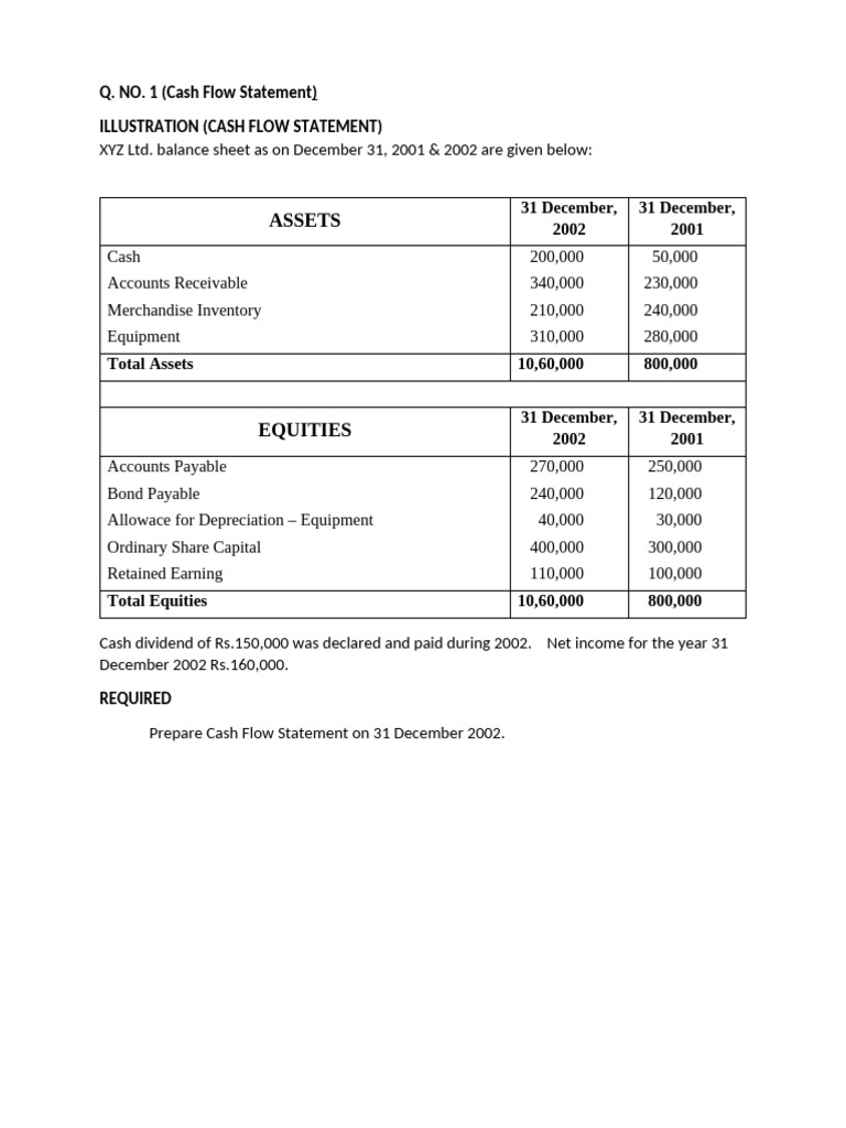 Cash Flow Statement Examples and Solutions | PDF | Cash Flow Statement ...