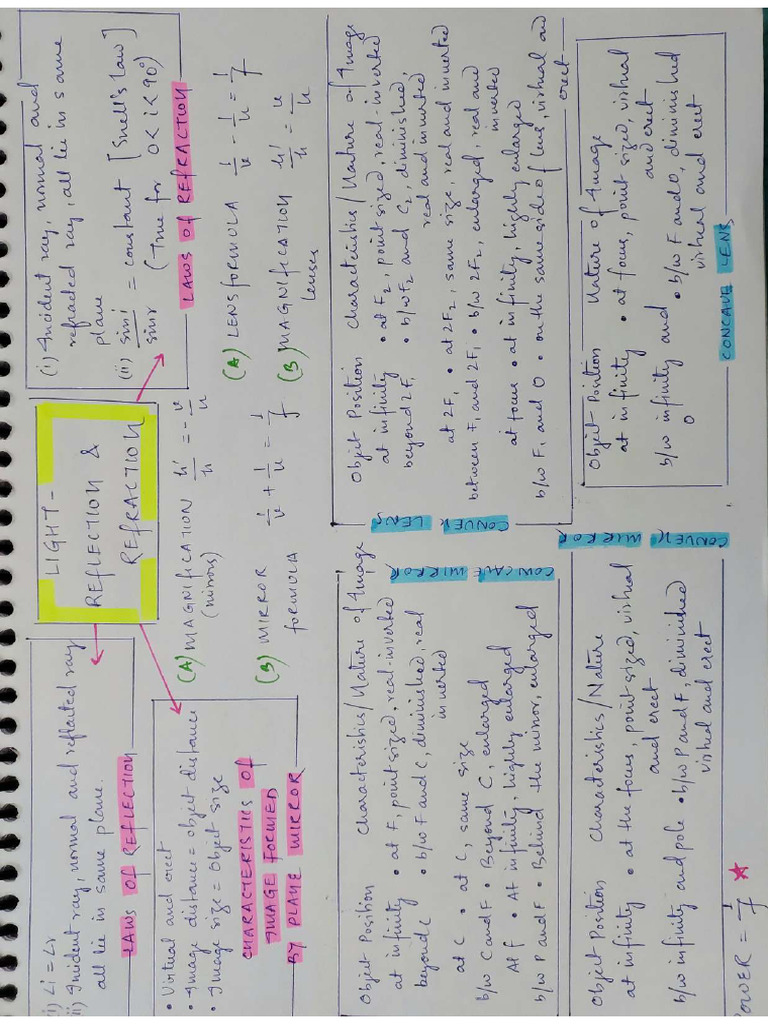 Mind Maps (Physics) | PDF
