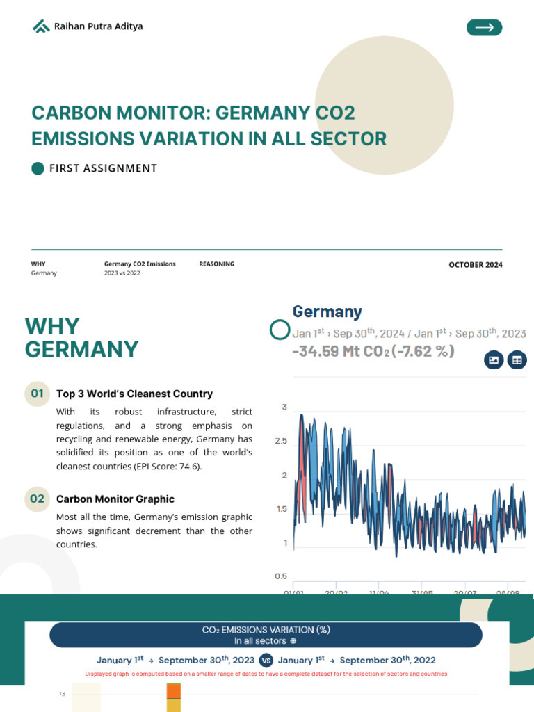 Carbon Monitor: Germany Co2 Emissions Variation in All Sector | PDF
