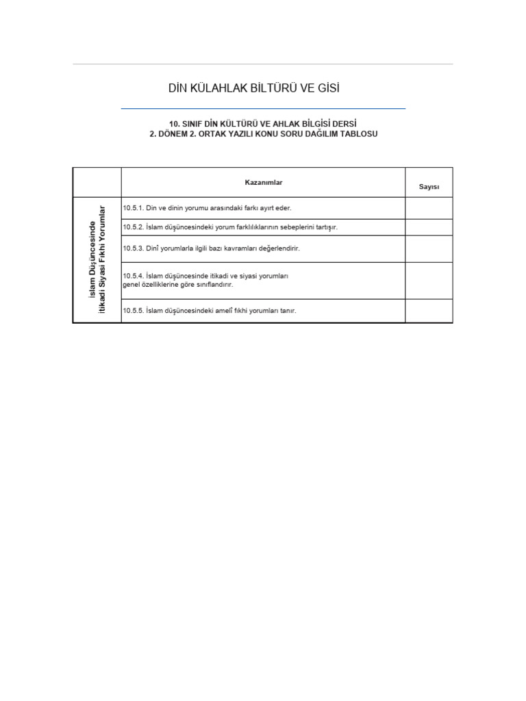 DKAB 10 2.Sınav Senaryo | PDF