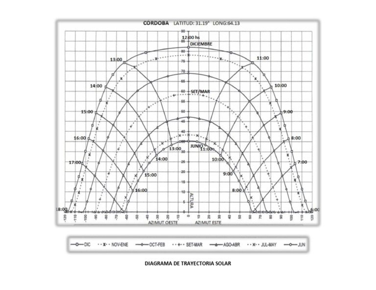 2025 Anexo Diagrama de Trayectoria Solar | PDF