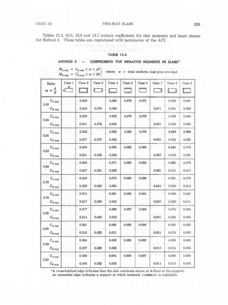2W Slab Method 3 | PDF | Mechanical Engineering | Mechanics