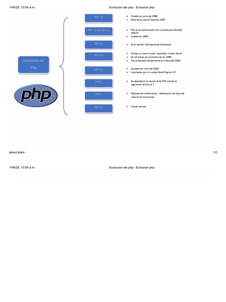 Evolucion Del PHP - Evolucon PHP | PDF