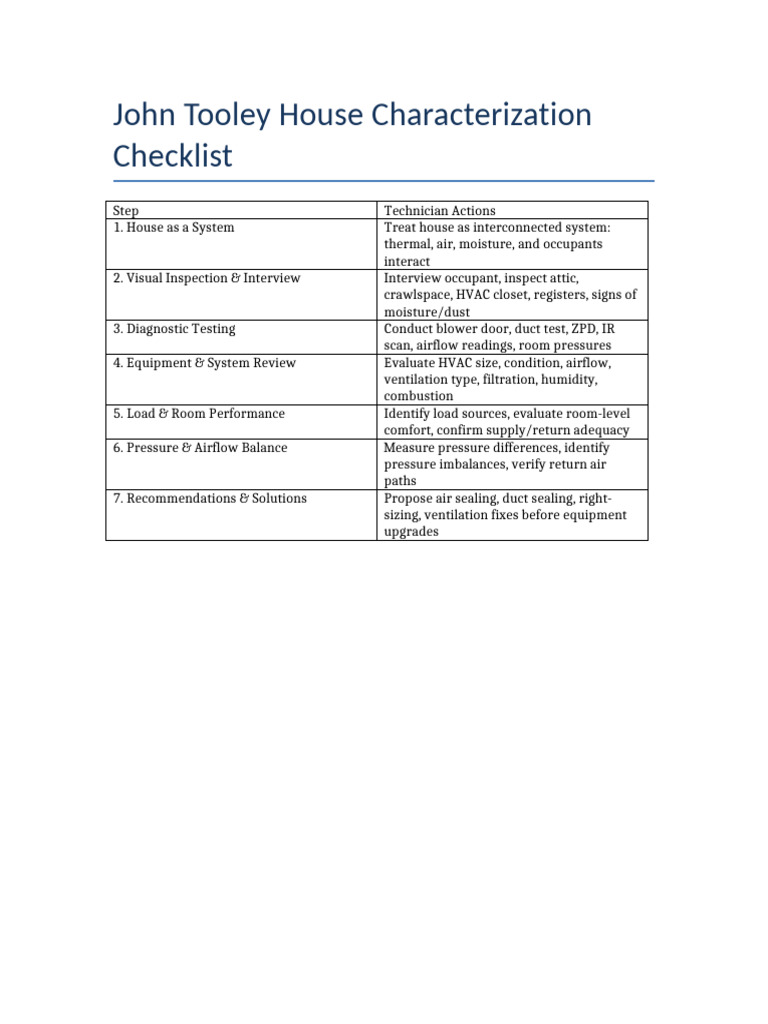 John Tooley House Characterization Checklist | PDF