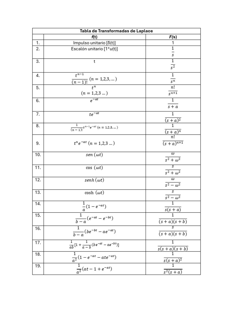 SGI Tabla Transformadas | PDF