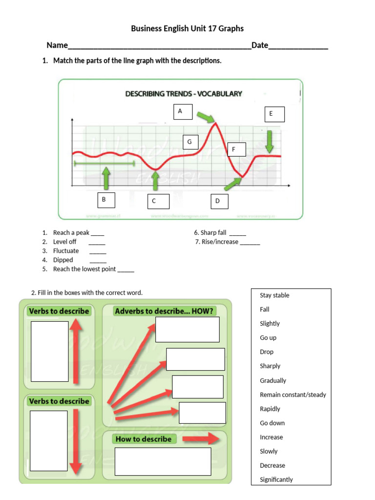 Business English Unit 17 Graphs | PDF